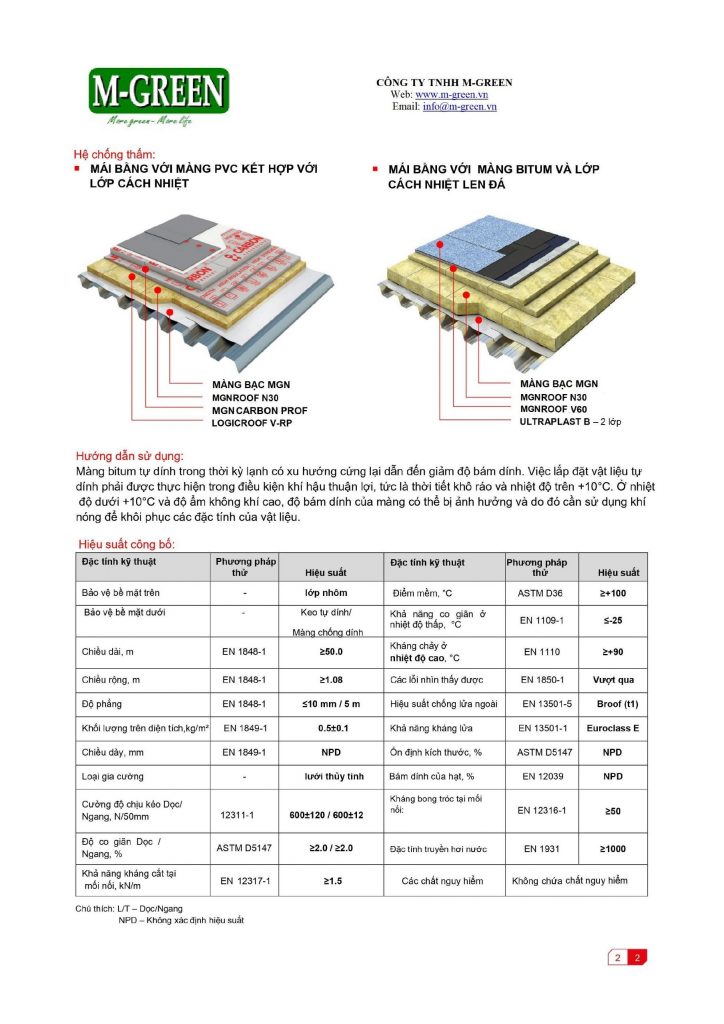 MÀNG BẠC MGN CHỐNG DỘT - M-GREEN